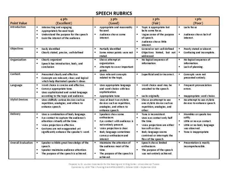 Speech Rubrics PDF | PDF | Body Language | Concept