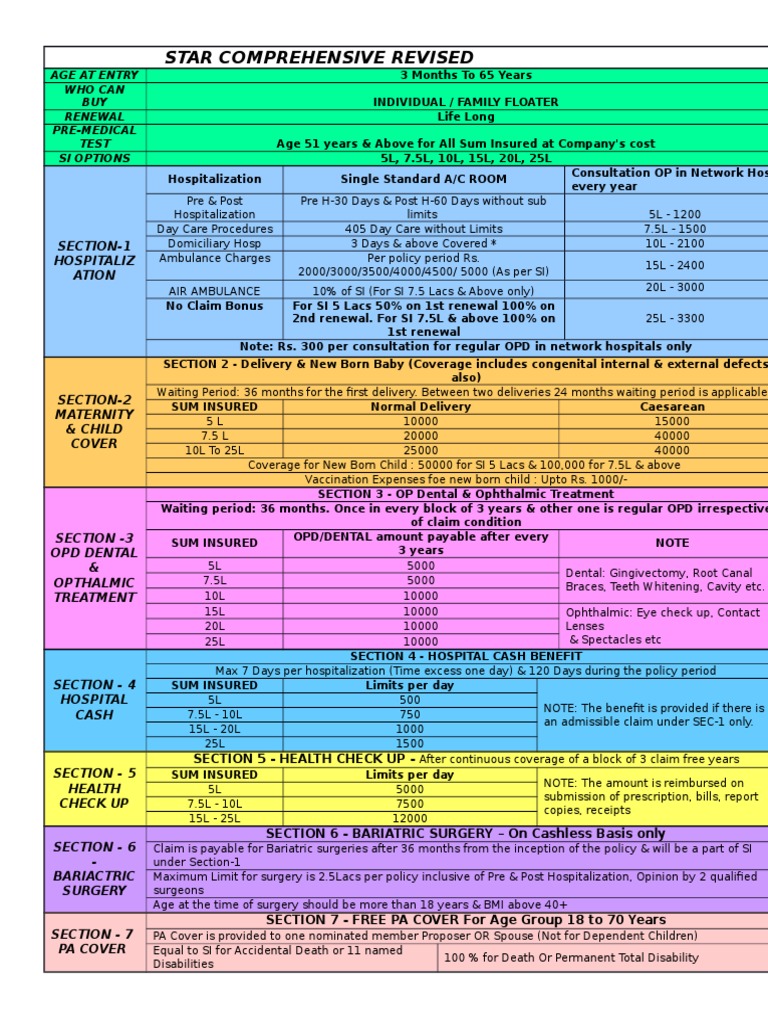 Star Comprehensive Revised: Section-1 Hospitaliz Ation | Insurance ...