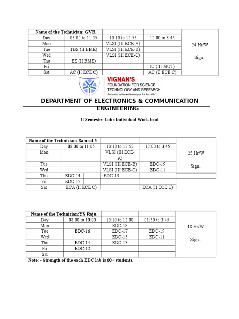 Individual Lab Workload | PDF