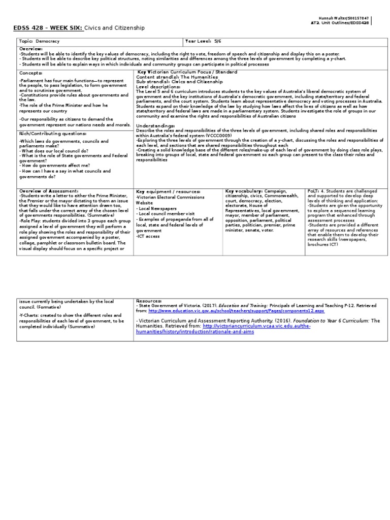 WK 6 Civicsandcitizenship | PDF | Citizenship | Democracy