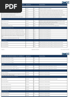 TLTB Individual Lease Application Form | PDF | Identity Document ...