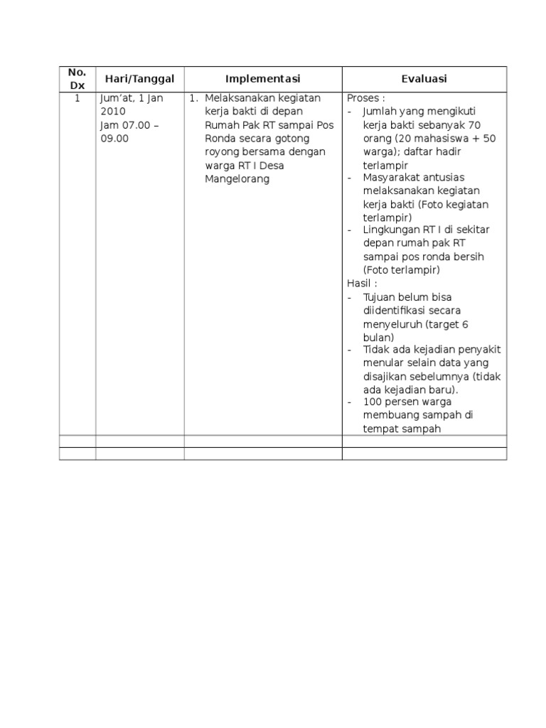 Contoh Implementasi Evaluasi | PDF