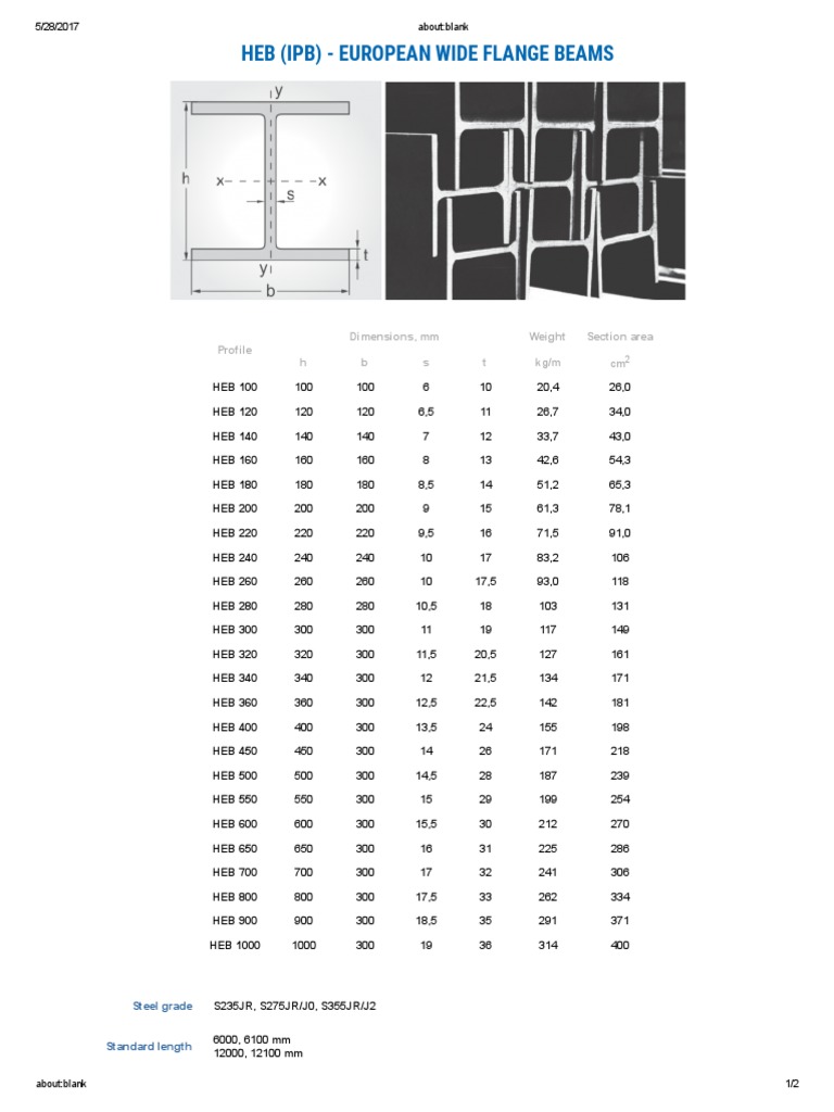 Specifications and Dimensions for European Wide Flange Steel Beams from ...