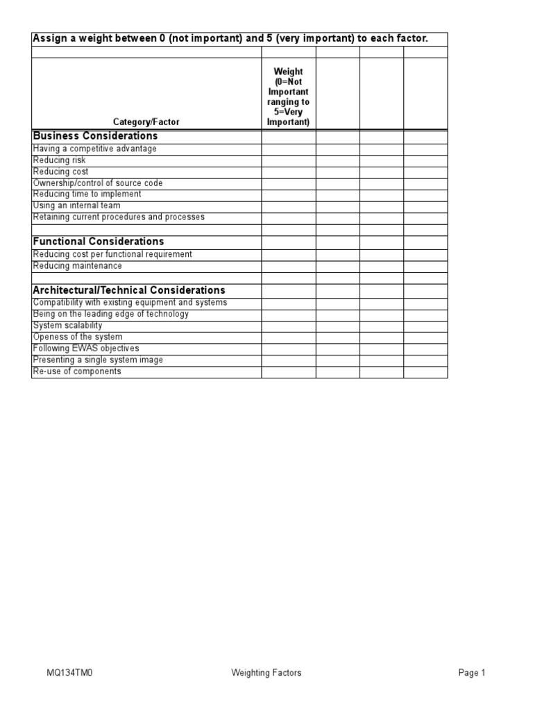 Assign A Weight Between 0 (Not Important) and 5 (Very Important) To ...