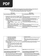 Contoh Form IMB | PDF