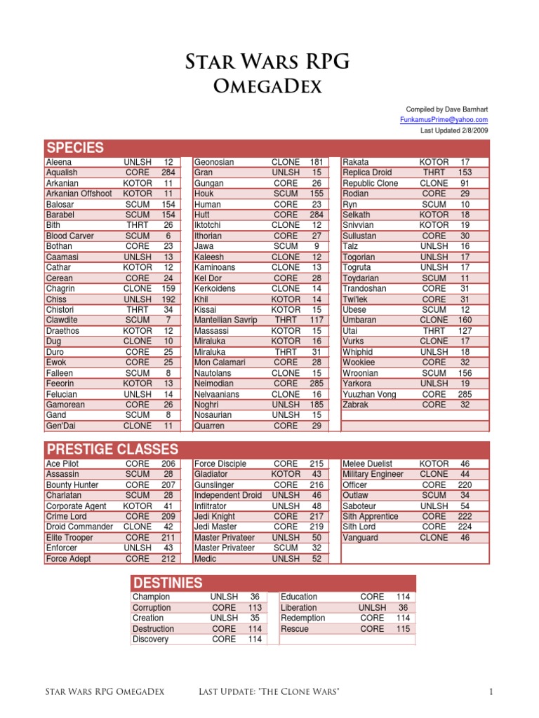 SW SAGA - Index PDF | PDF