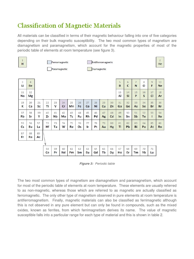 Magnetic Materials Background 4 Classification of Magnetic Materials ...