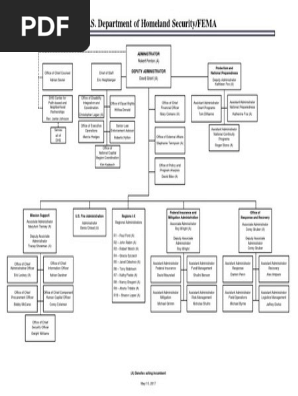 Department Of Homeland Security Organization Chart Operational And