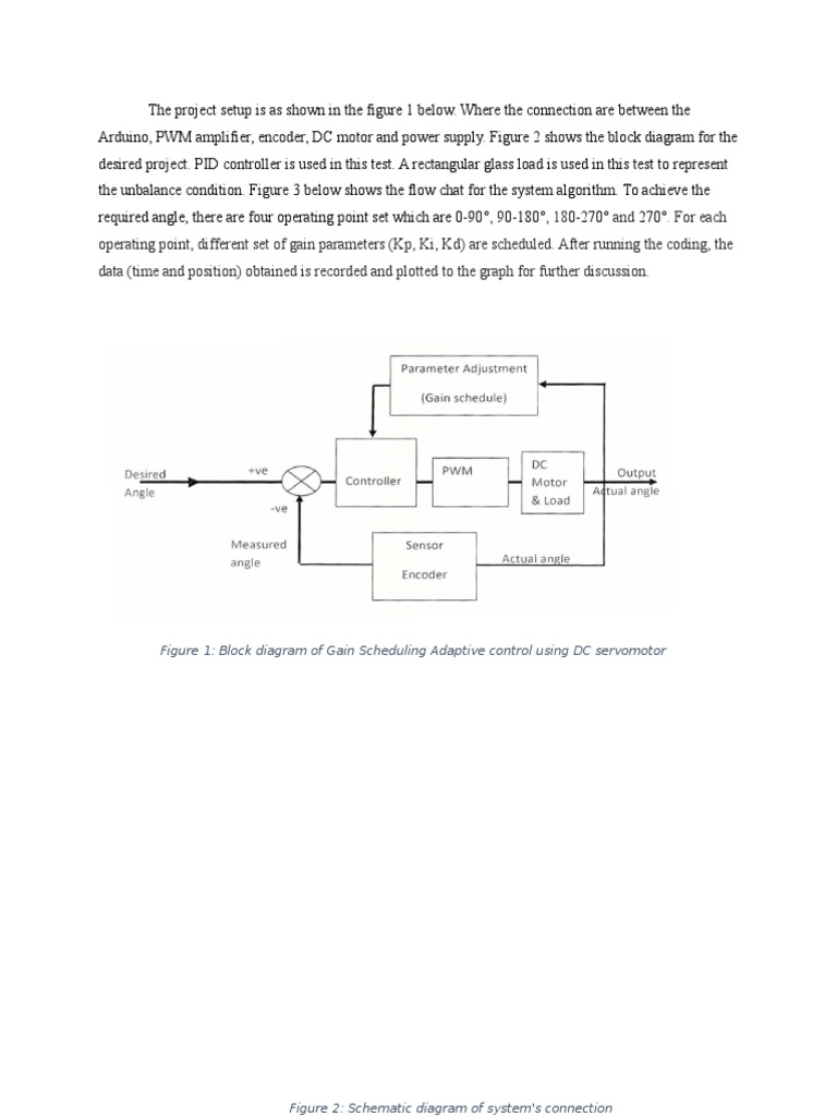 Figure 1: Block Diagram of Gain Scheduling Adaptive Control Using DC Servomotor | PDF | Areas Of ...