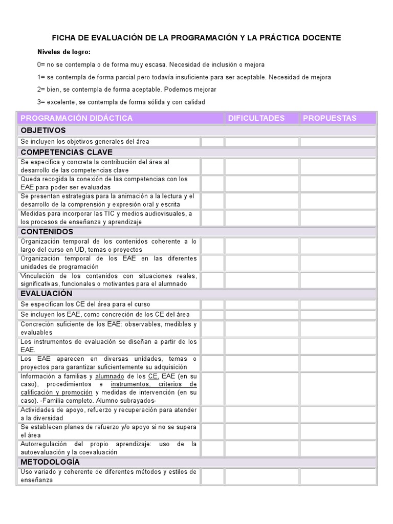 Rubrica de Evaluación de La Practica Docente | Aprendizaje | Maestros | Prueba gratuita de 30 ...