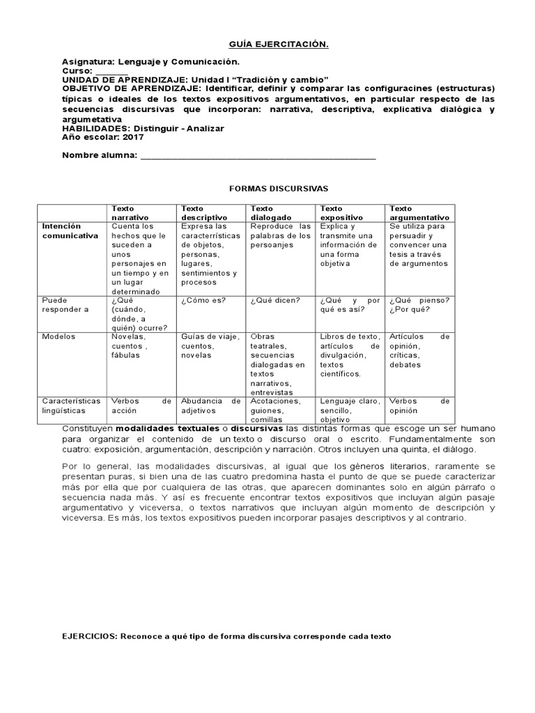 Ejemplos de Formas Discursivas | Ciencia y Tecnología | Ciencia ...