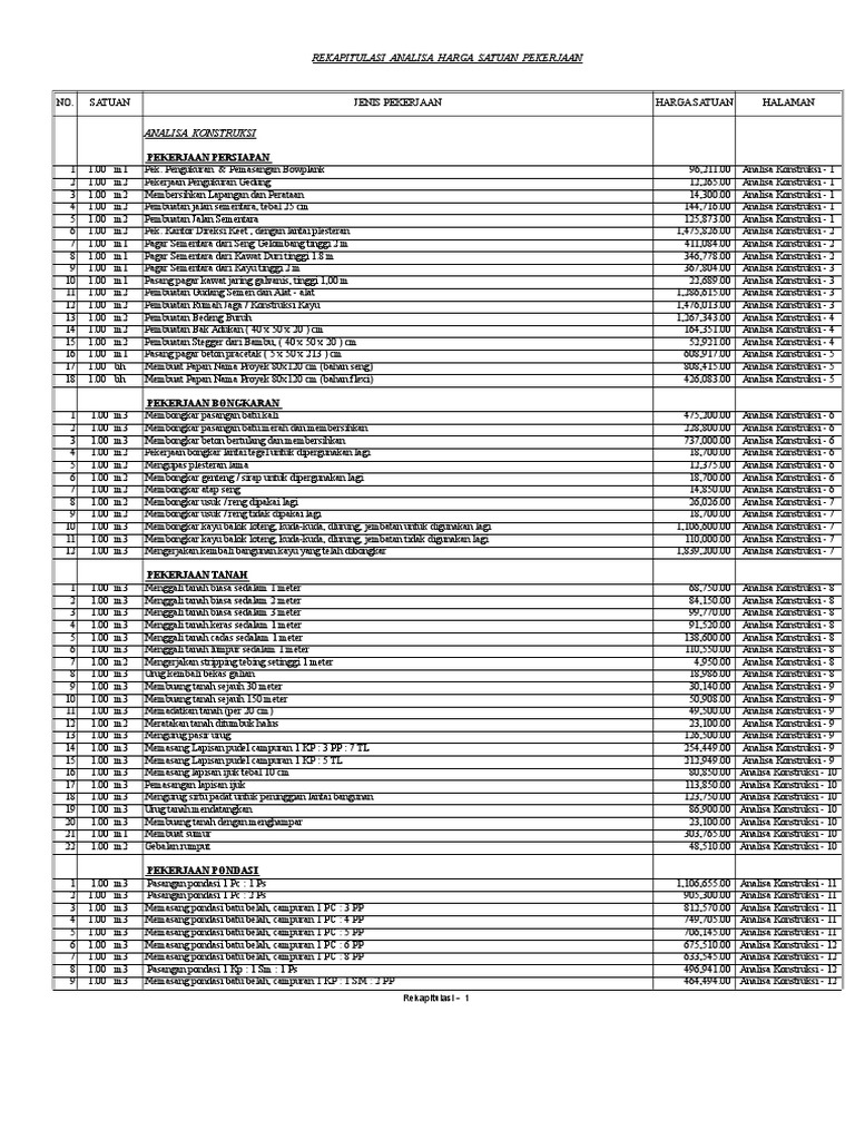 RAB RAtu Bintang Land | PDF