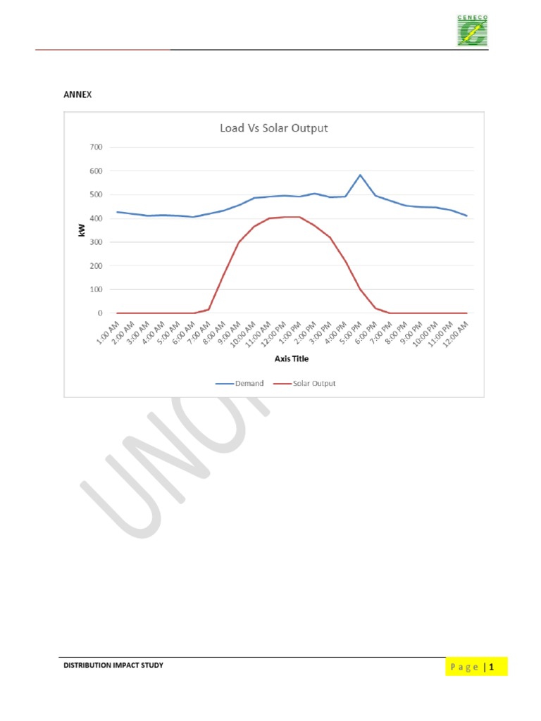 Annex: Distribution Impact Study | PDF