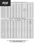 Equivalencias Entre Nominal Pipe Size y Diámetro Nominal | PDF
