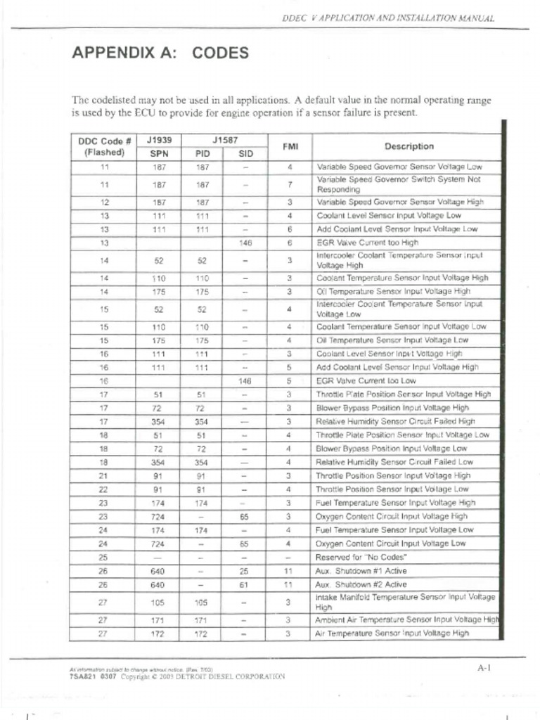 DDEC V Fault Codes | PDF