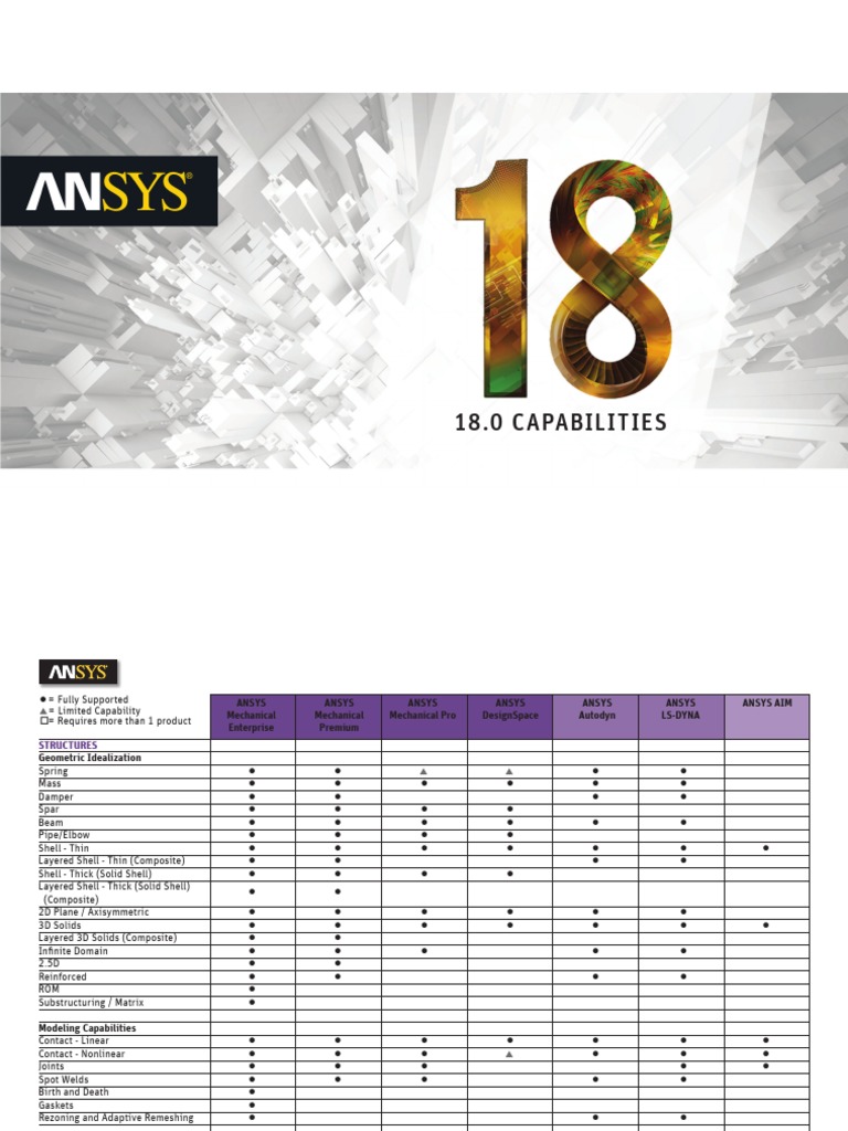 ANSYS Capabilities 18.0 | PDF | Computational Fluid Dynamics | Fluid ...