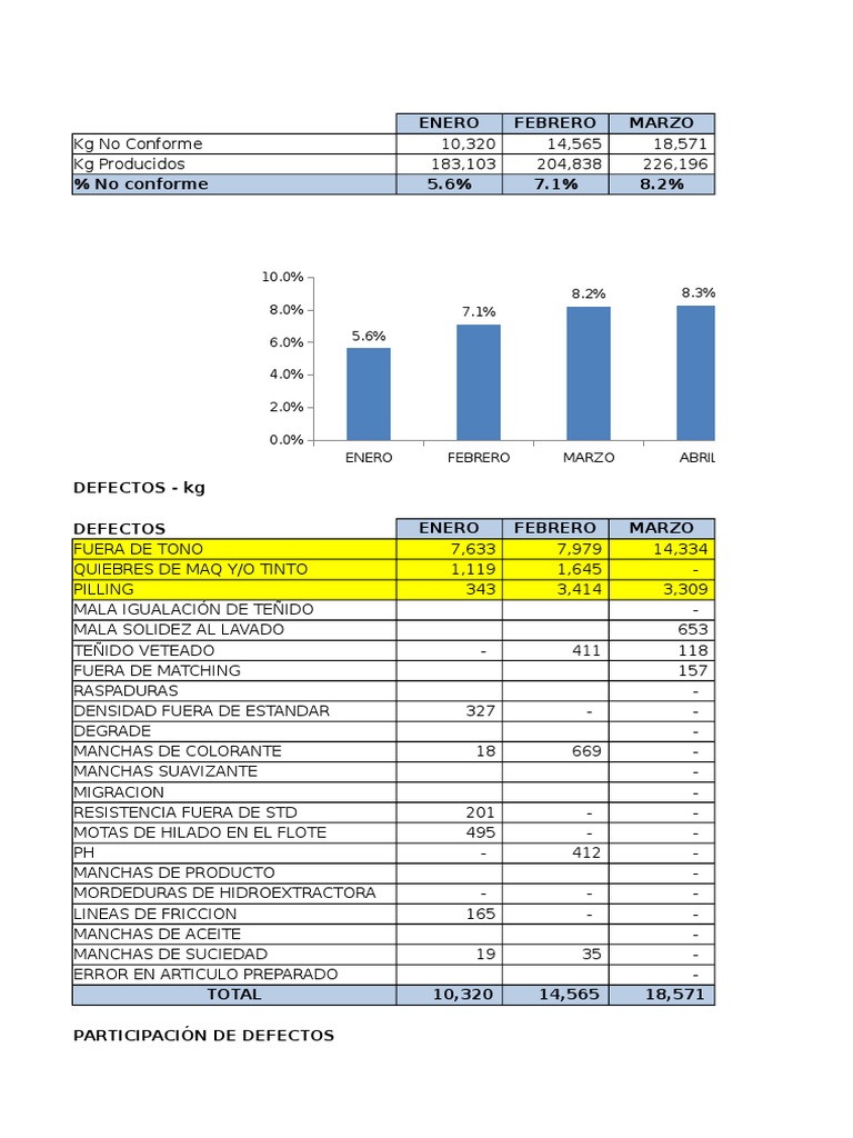 Análisis de defectos en producción textil | PDF | Lexicología ...