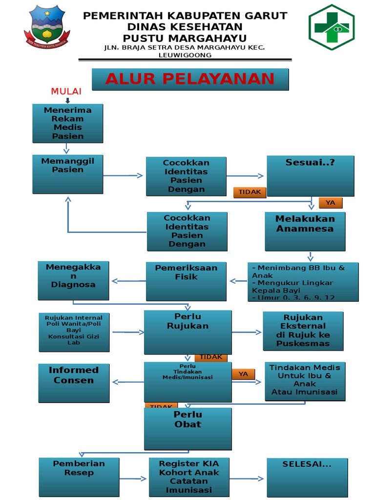 Alur Pelayanan KIA Pustu | PDF