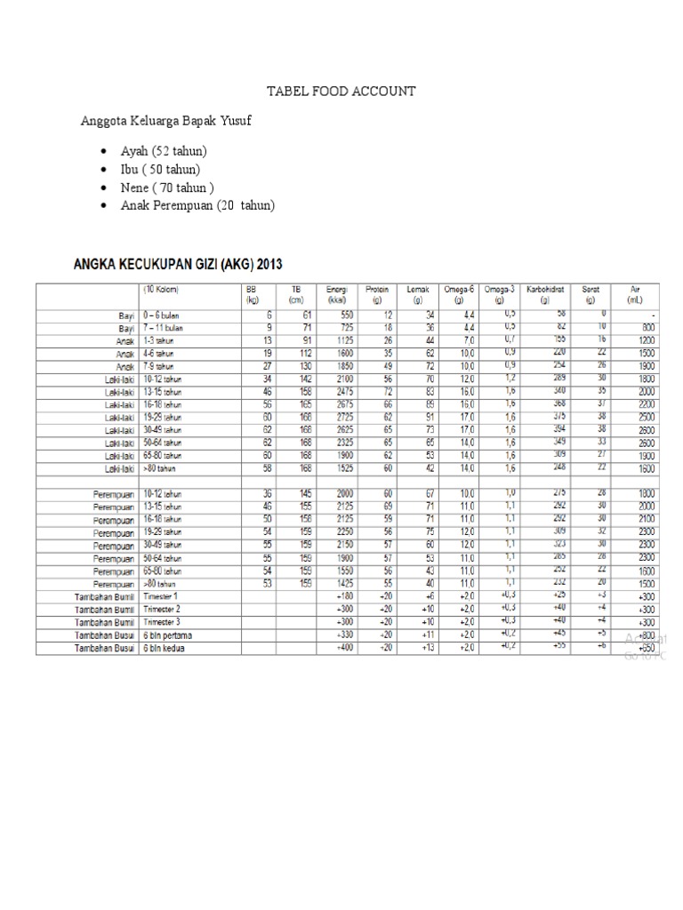 Catatan Belanja Keluarga Yusuf | PDF