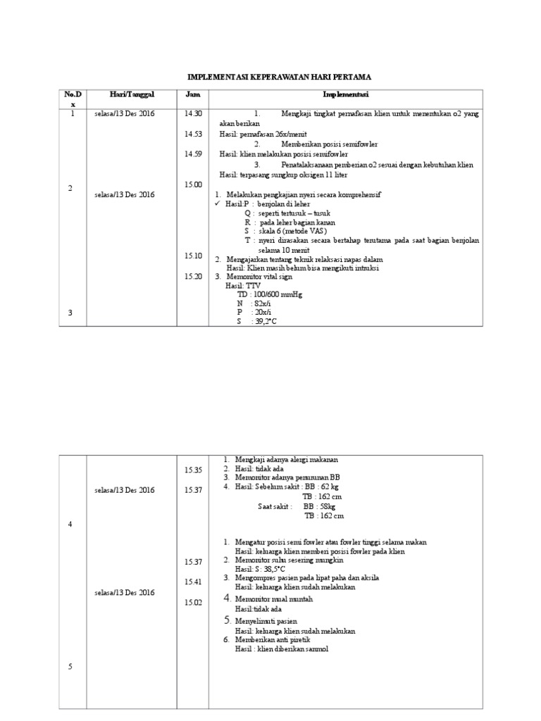 6.implementasi Keperawatan | PDF