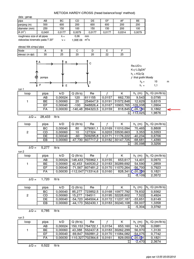 Pipe Net | PDF