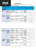 SIP Annex 10 - Annual Implementation Plan Template | PDF | Non Governmental Organization ...