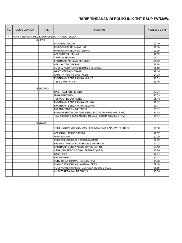 Kode ICD 9 CM | PDF