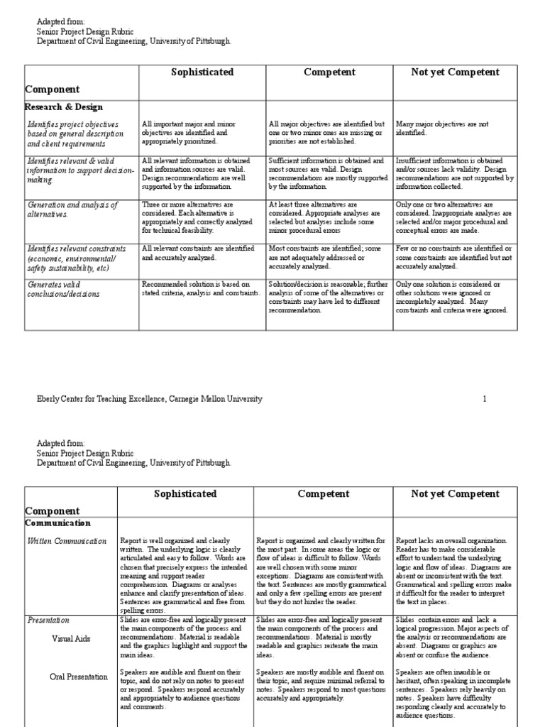 Senior Project Design Rubric | PDF | Body Language | Cognition