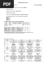 Sample Cyclical Menu for Restaurant | PDF