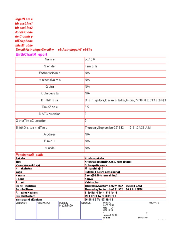 Birth Chart Report for Female Astrologer | PDF