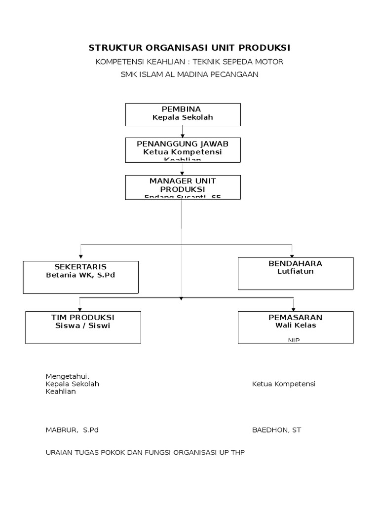 Struktur Organisasi Unit Produksi | PDF