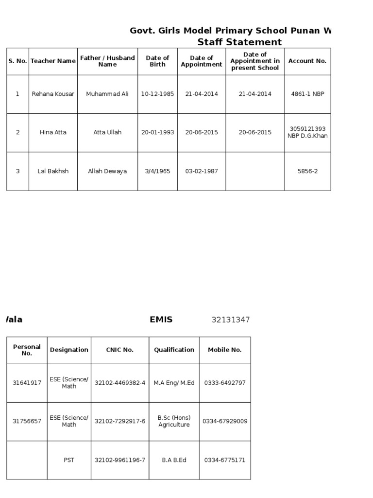 Staff Statement: Govt. Girls Model Primary School Punan Wala | PDF