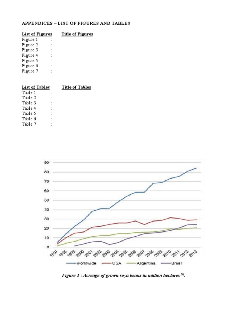 Appendices - List of Figures and Tables List of Figures Title of ...