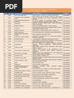 HBL Branch Codes and Contacts List | PDF