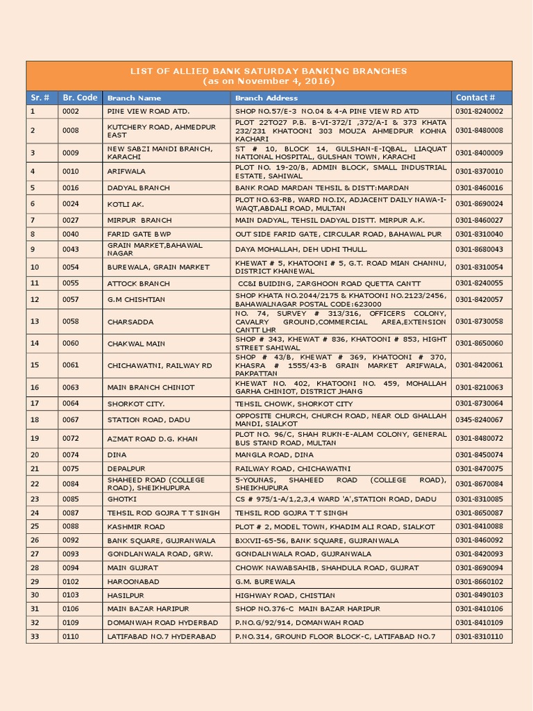Allied Bank Saturday Branches List | PDF | Islamabad | World Politics