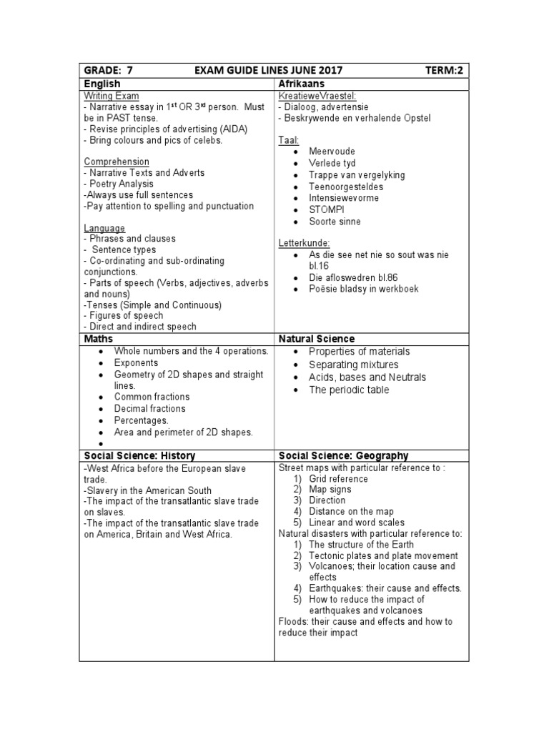 grade-7-exam-guidelines-term-2-2017-english-language-part-of-speech