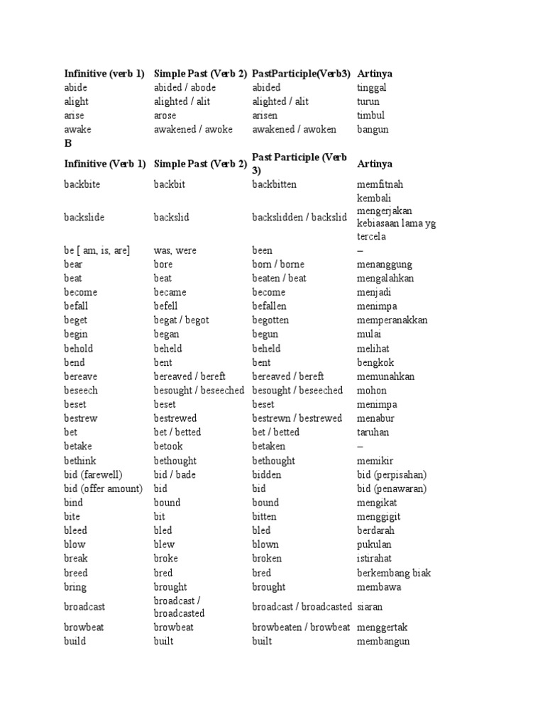 Infinitive Verb 1 Simple Past Verb 2 Pastparticiple Verb3 Artinya