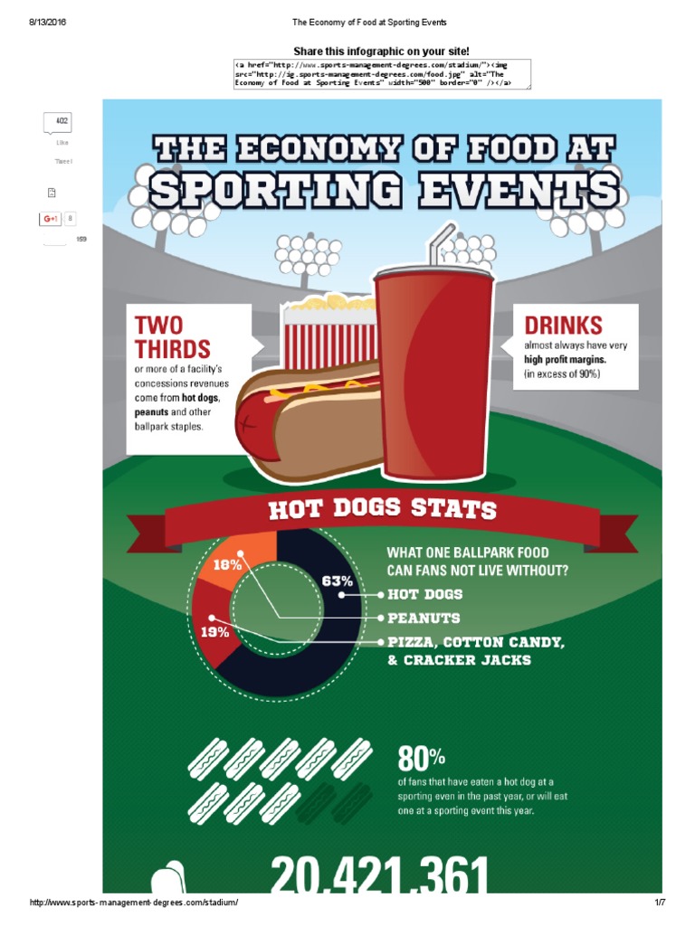 The Economy of Food at Sporting Events | PDF | Hot Dog | Baseball Park