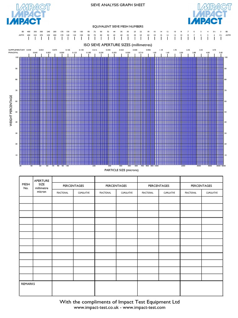 Sieve Analysis Graph | PDF | Nature