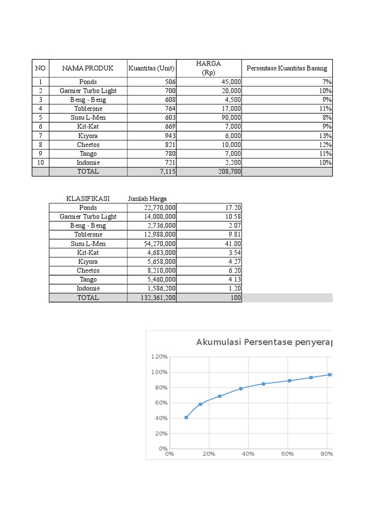 Produk dan Harga Penyerapan Dana | PDF