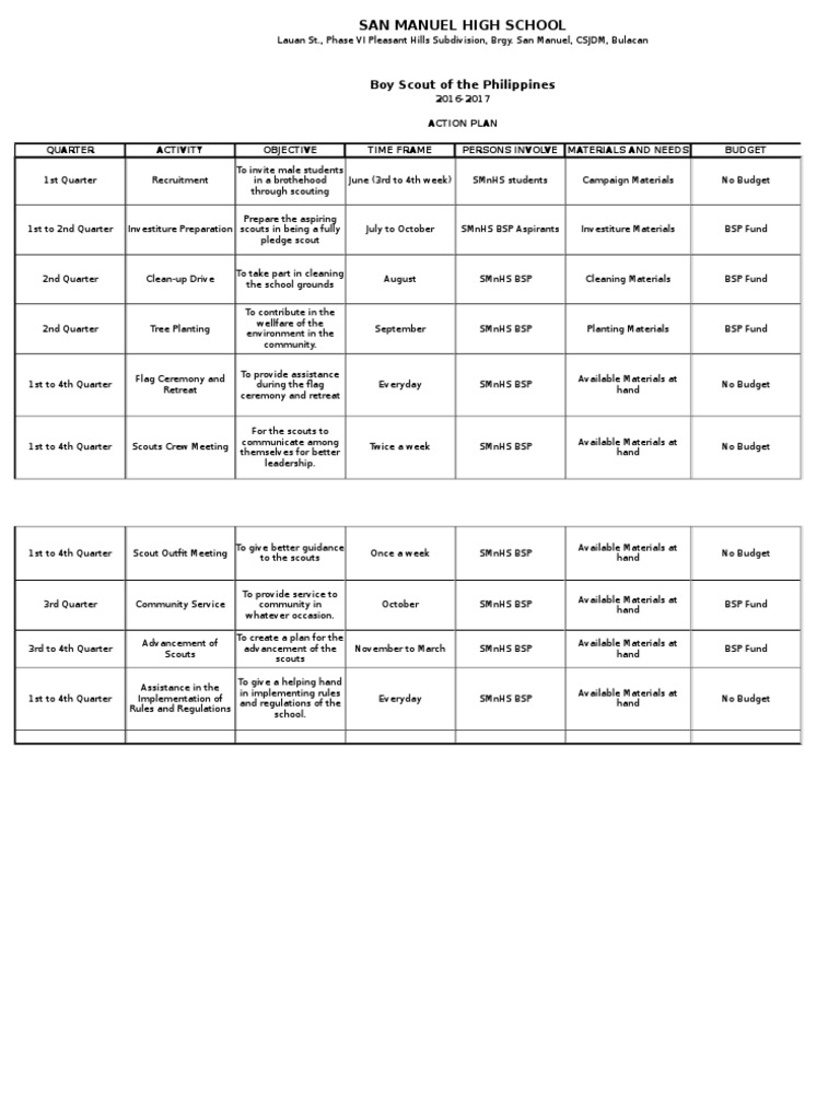 Action Plans | Scouting | Secondary School