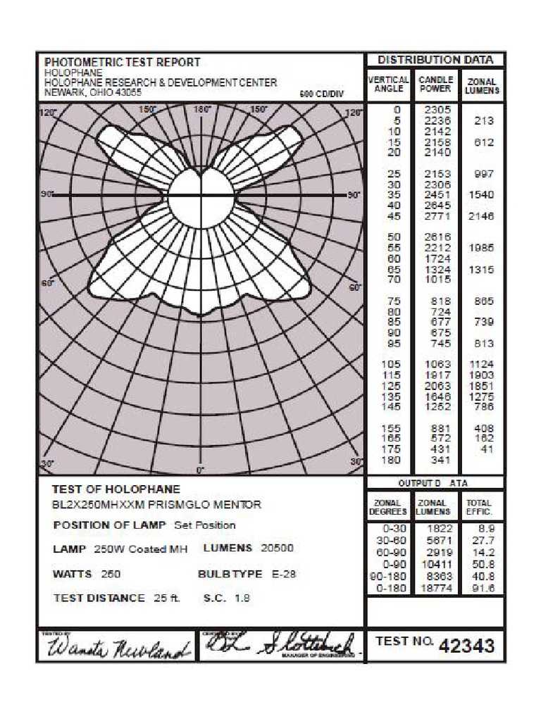 Fotometria IESNA | PDF