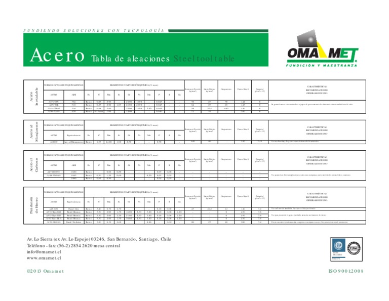 Aleaciones Acero | PDF | Acero | Conjuntos de elementos químicos