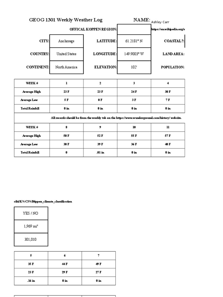 GEOG Weather Tracking | PDF