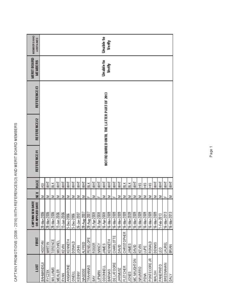 Rank Order Merit List 2006-2017 | PDF | Sports