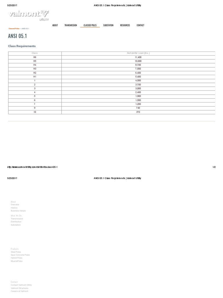 Classes of Pole Based On Horizontal Loads Ansi 05 | PDF | Electric ...