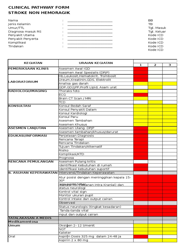 Kode ICD Stroke Non Hemoragik | PDF