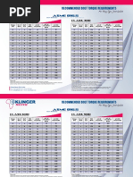 Torque Chart Spiral Wound Gaskets | PDF | Mechanical Engineering ...