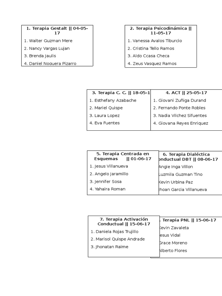 Tecnicas de Intervencion Individual | PDF