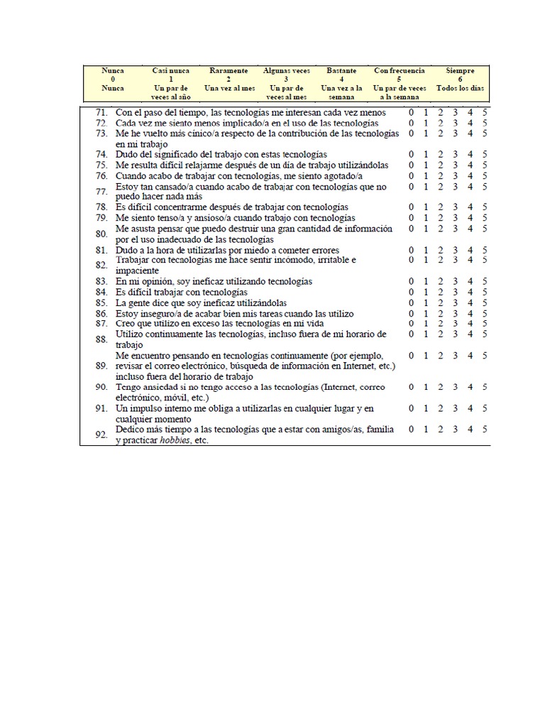 Cuestionario RED Gestión, Escala Tecno-Estrés | PDF